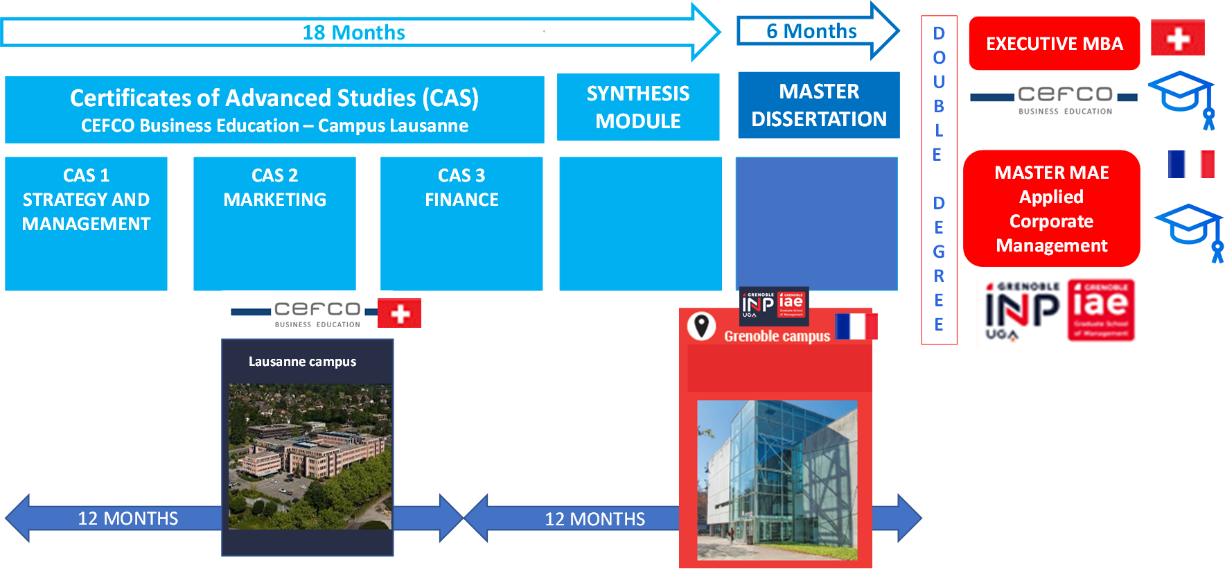 Executive MBA Master of business administration - Programme | cefco